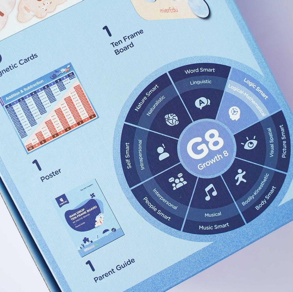 MierEdu: MI Maths Brain - Rain Drop Ten Frame Board — Polly's Toys & Gifts